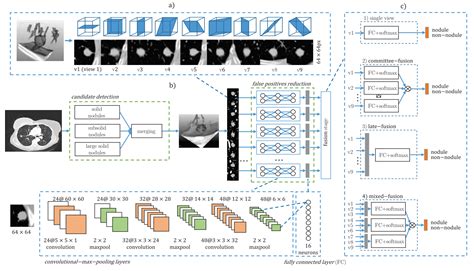 36 분류모델과 성능평가 의료영상 인공지능의 모든 것 Part I 개발환경 설치부터 머신러닝 모델 개발까지
