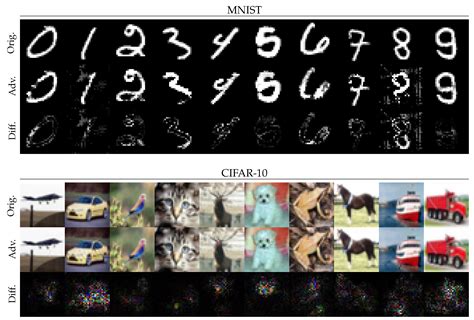 Information Free Full Text Improving The Adversarial Robustness Of