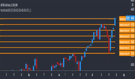 horizontal — indicators and signals — tradingview