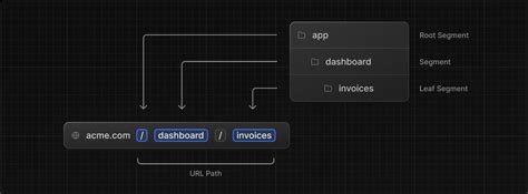 Nextjs Layout과 Page
