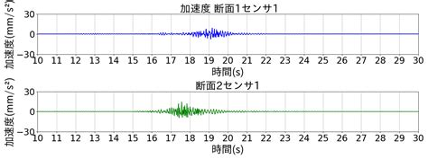 How To Analyse 2 Cross Correlation Graph ResearchGate