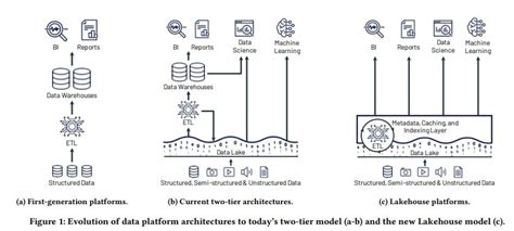 Abhishek Singh On Linkedin Databricks Apache Spark