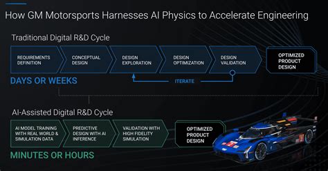 Rescale Unveils Ai Physics At Nvidia Gtc To Revolutionize Simulation