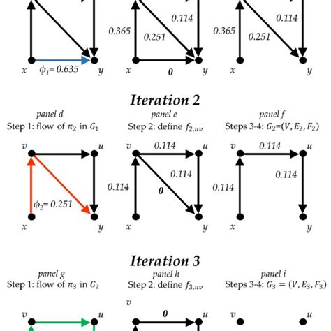 Illustration Of The Steps Of The Algorithm For Approximating Proportion Download Scientific
