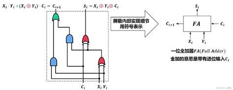 计算机组成原理实验（一） 可控加减法电路设计实验可控加减法电路设计实验报告 Csdn博客