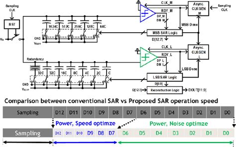 Figure From A MW DB SNDR MS S Two Step SAR ADC In Nm FinFET Semantic Scholar