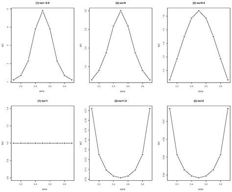 Entropy Free Full Text A Conwaymaxwellpoisson Binomial Ar1