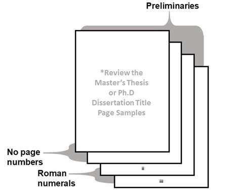 Organizing And Formatting Your Thesis And Dissertation Graduate School