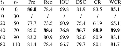 Quantitative Performance Comparison With Different Transition Time Download Scientific Diagram