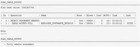 Oracle Ebs Practical Approaches Interpreting Understanding Sql Query
