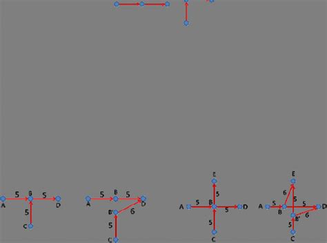 Vertex Split 1 Fig 8 Vertex Split 2 Download Scientific Diagram