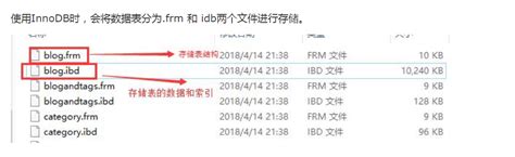Mysql实战 丁奇极客时间学习笔记 Csdn博客 Mysql实战 丁奇极客时间学习笔记 Csdn博客