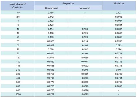 Polycab Lt Xlpe Cable Deekay Electricals