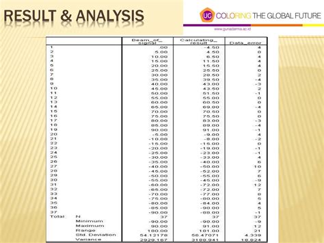 Ppt Designing Object Pointing Method Using Back Tracking Algorithm With Infrared Sensor