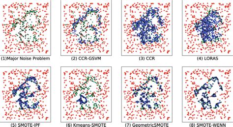 Different Data Generation Algorithms For Paw Dataset The Red Cross Is