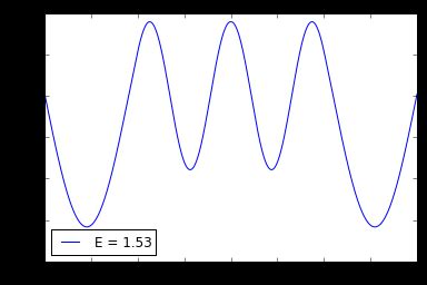 Finite Well Wavefunction Solutions Download Scientific Diagram