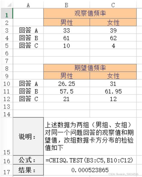 数据分析 Excelexcel Avedev Csdn博客