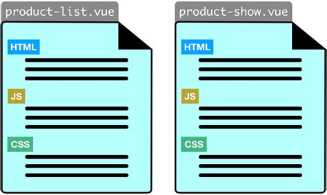 React Vs Vue Which Front End Framework Should You Choose Cosmic Meta Digital