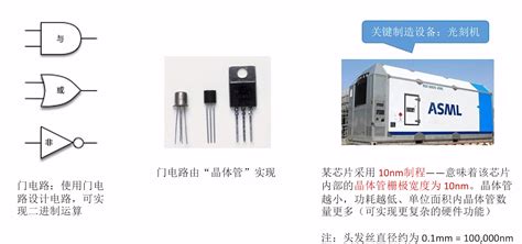 数字电路基础知识（计组补充知识）计组mux Csdn博客