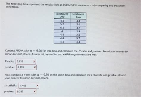 Solved The Following Data Represent The Results From An Independent