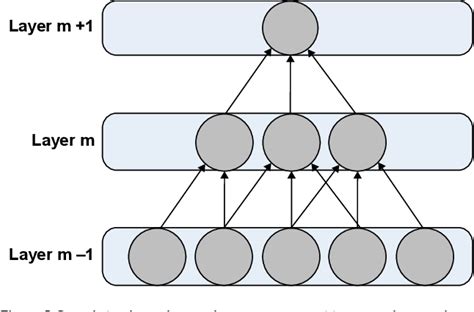 Figure 1 From Computer Aided Classification Of Lung Nodules On Computed Tomography Images Via