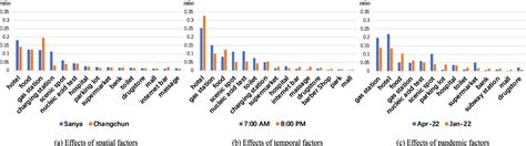 Figure 1 From Spatial Temporal Correlation Neural Network For Long Short Term Demand Forecasting
