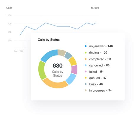 What Elements To Include In A Data Dashboard Agencyanalytics