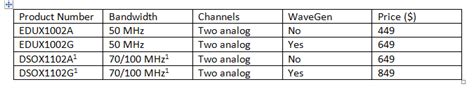 Keysight Technologies Releases Ultra Low Cost Infiniiivision 1000 X Series Oscilloscopes