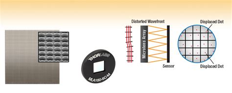 Microlens Arrays