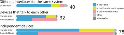 Figure 1 From Perceptions Of Explicitly Vs Implicitly Relayed Commands Between A Robot And