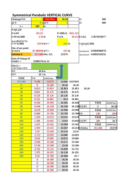 Symmetrical Vertical Curve Pvc Given Download Free Pdf Differential Topology René Descartes