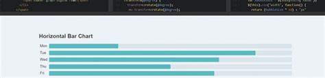 40 Css Jquery Charts And Graphs Scripts Tutorials