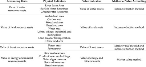 Accounting Technical Framework Download Scientific Diagram