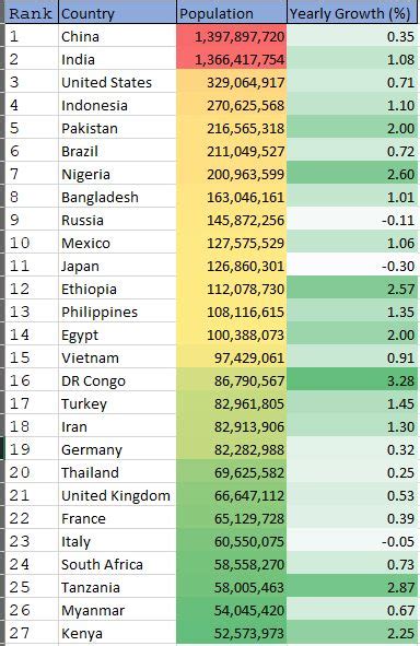raul e garcia on linkedin ask chatgtp world population growth analysis and data science…