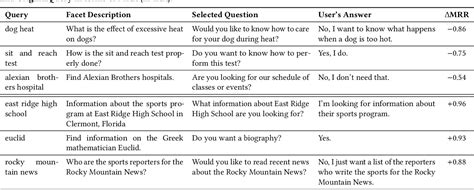 figure 1 from asking clarifying questions in open domain information seeking conversations