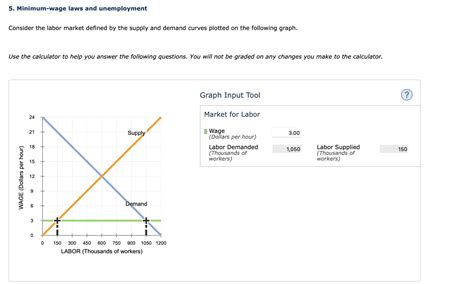 solved 5 minimum wage laws and unemployment consider the