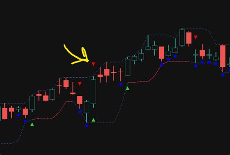 What Does Buy I 0 Do In These Afl Examples Afl Programming