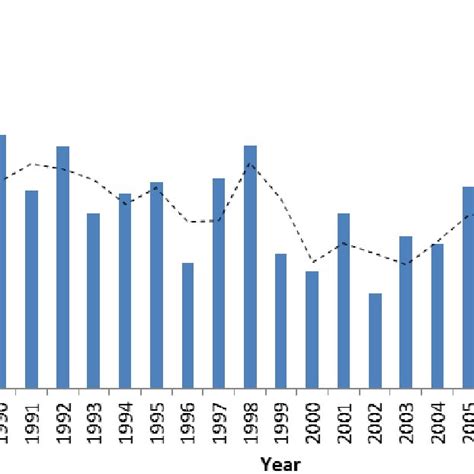 Figure F 2 Map Of Predicted Swfl Breeding Habitat Suitability Using Download Scientific