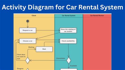 Object Diagram For Car Rental System Rental Diagram Er Car S