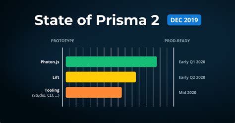 prisma admin beta a modern ui to manage your data prisma
