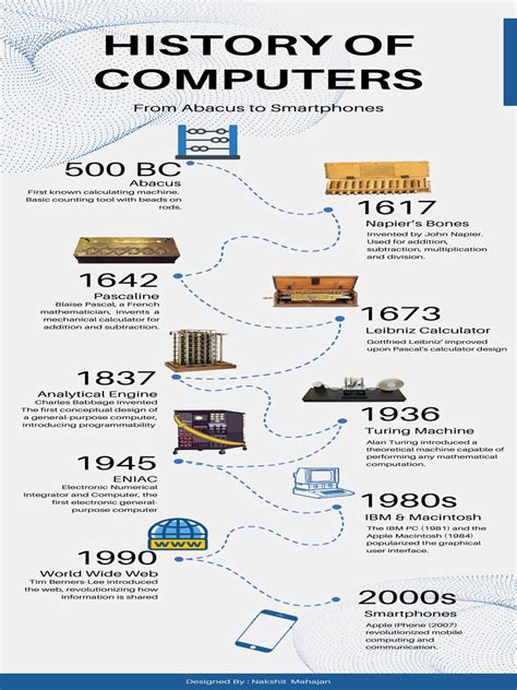 Poster History Of Computers Pdf Computing Computer Science