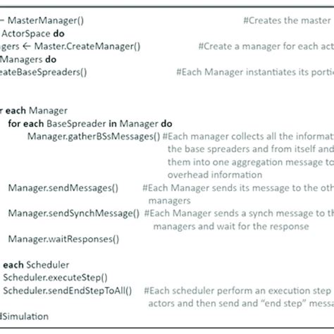 The Simulation Process Algorithm Download Scientific Diagram