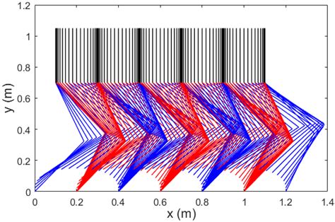 Stick Walking Diagram Of The Rabbit Biped Robot Download Scientific Diagram