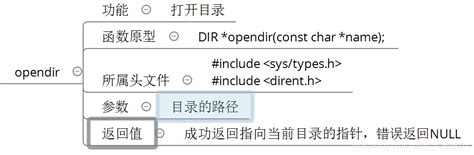 linux下用c语言实现mp3播放器 mp3小项目在linux系统下编程 csdn博客