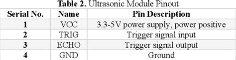 Table 1 From Non Contact Infrared Temperature Measuring Device Based On
