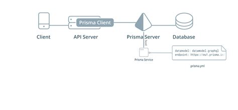 Prisma Node Typescript Jest Mongodb Tdd Ooomg ⚡️ By Bashar Saleh Medium