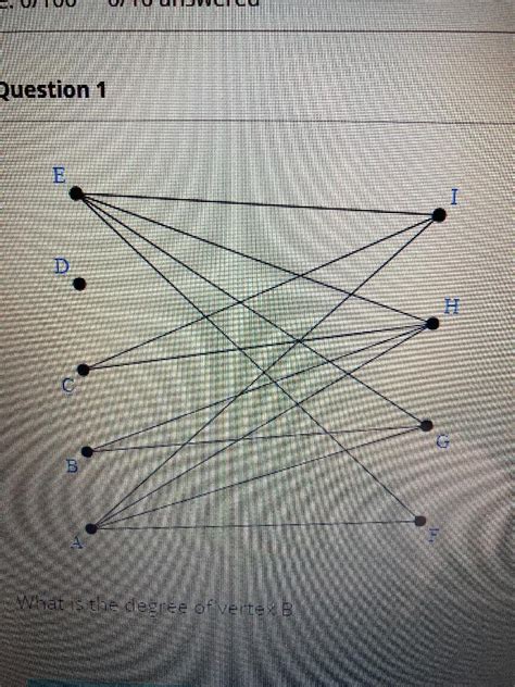 Solved Question E What Is The Degree Of Vertex B Chegg Com