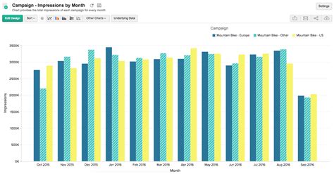 Dynamic Chart Filtering And Url Data Type In Zoho Analytics Zoho Blog