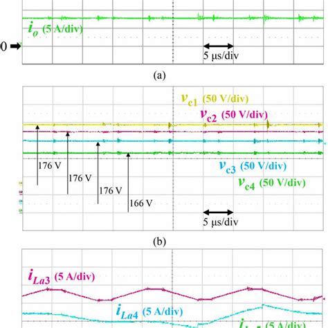 Experimental Waveforms On Steady State Operation 387 V 3 Kw Download Scientific Diagram