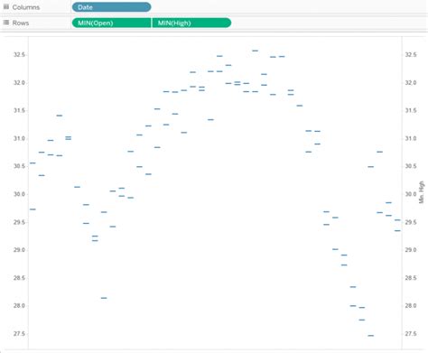 How To Build A Candlestick Chart In Tableau Tar Solutions